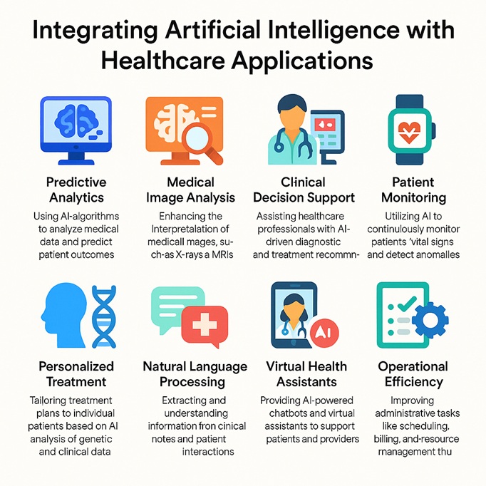 Integrating Artificial Intelligence with Healthcare Applications